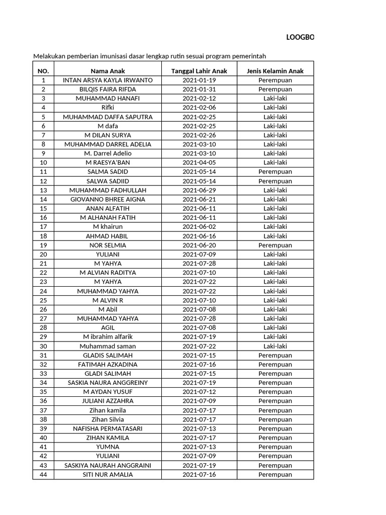 Loogbook Imunisasi Dasar Lengkap Idl 2023 | PDF