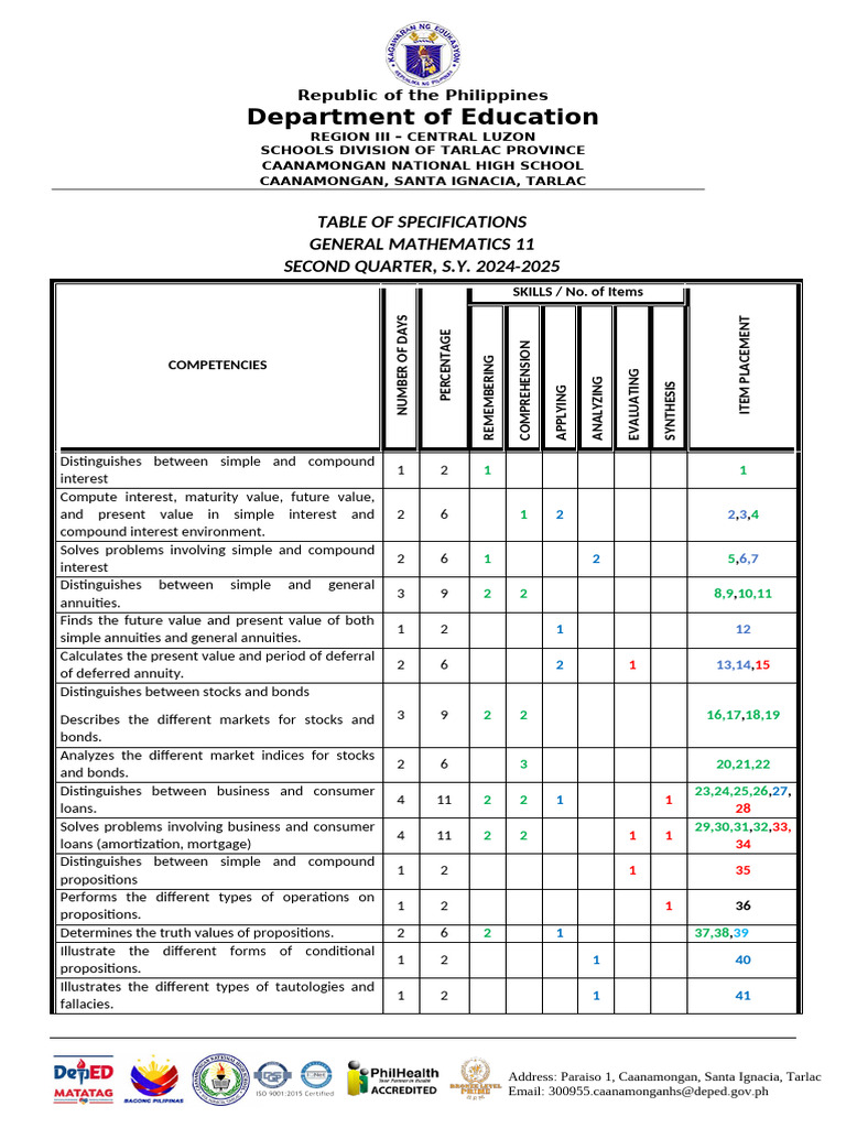 Gen Math (Tos Q2) | PDF