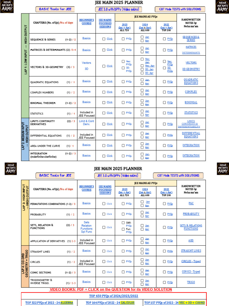 Jee Mains 2025 Planner | PDF | Determinant | Matrix (Mathematics)