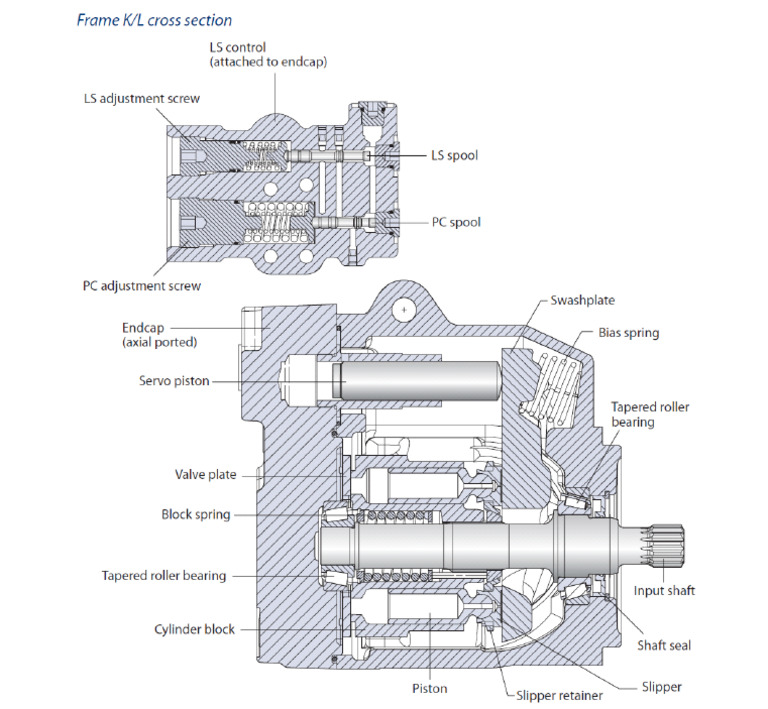 Cross Section Axial Piston Pump | PDF