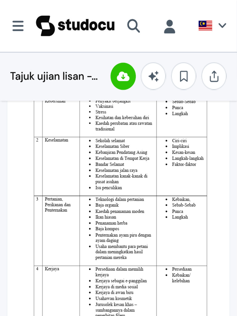 Tajuk Ujian Lisan - +$+#+262623 - Tajuk-Tajuk Ujian Bertutur KSSM ...