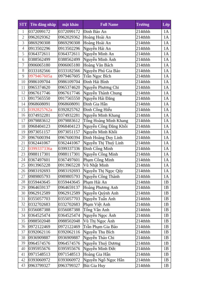 Tai Khoan Vneschool - TH Hiep Hoa | PDF