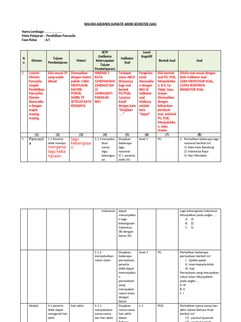 Kisi-Kisi Soal Kurmer | PDF