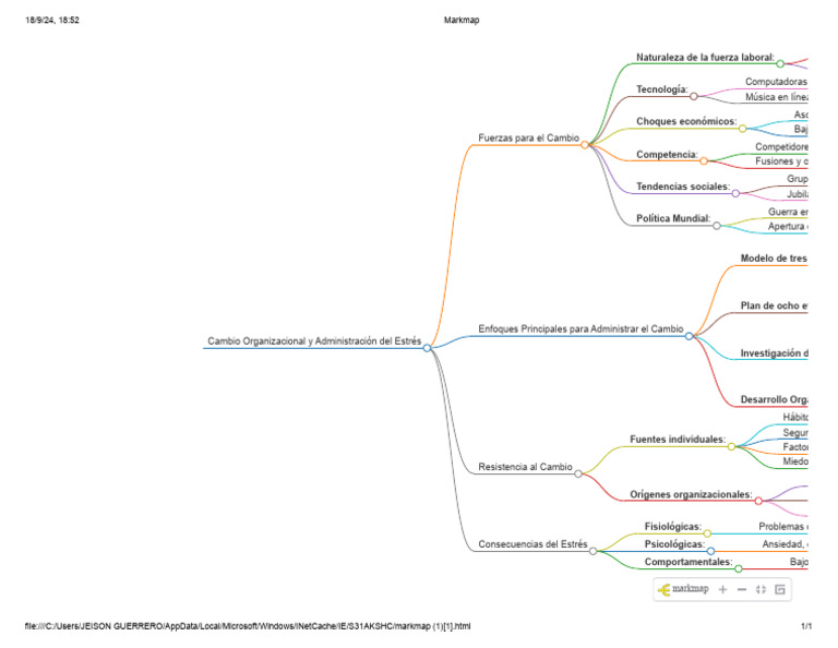 Markmap | PDF | Sicología