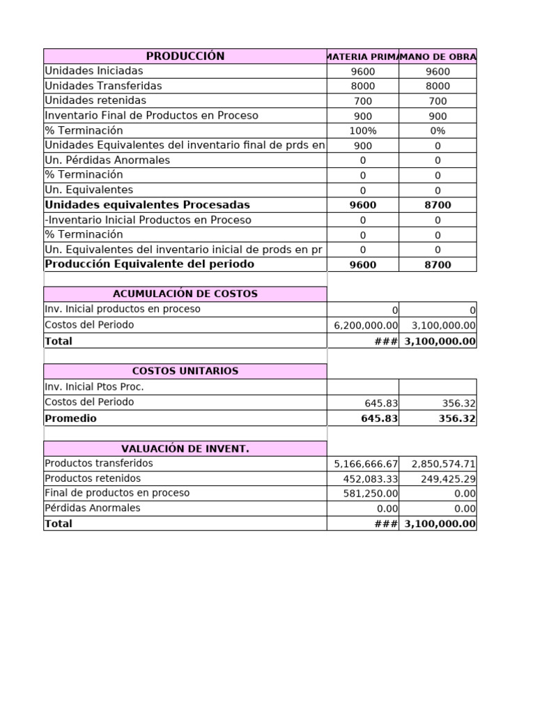 Productos Contables | PDF | Depreciación | Contabilidad