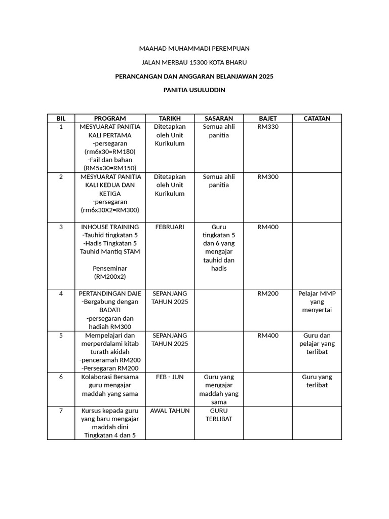 Perancangan Usuluddin 2025 | PDF