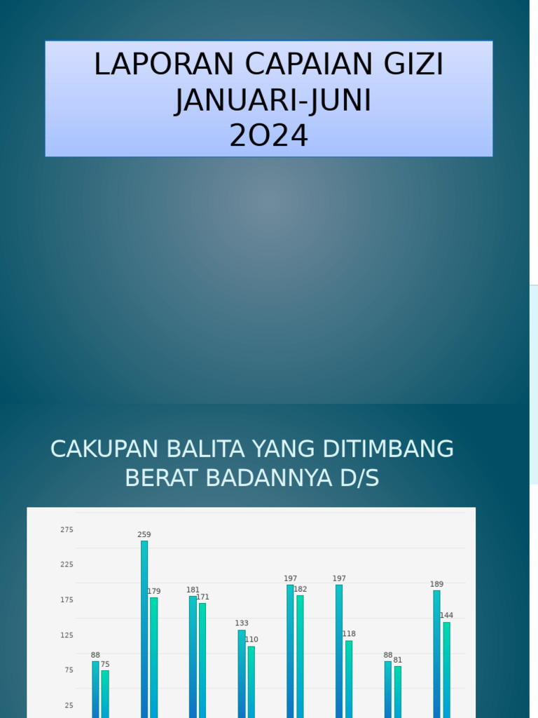 Lap Capaian Gizi Juni 2024 | PDF