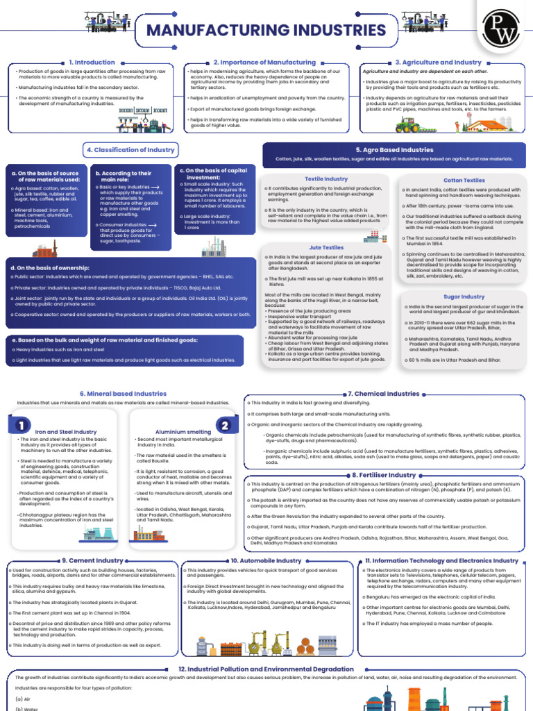 Manufacturing Industries - Mind Map | PDF | Fertilizer | Pollution