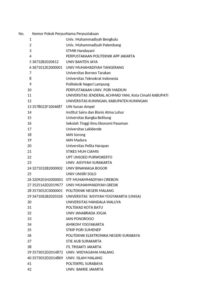 Data Akreditasi 2021-2024 | PDF