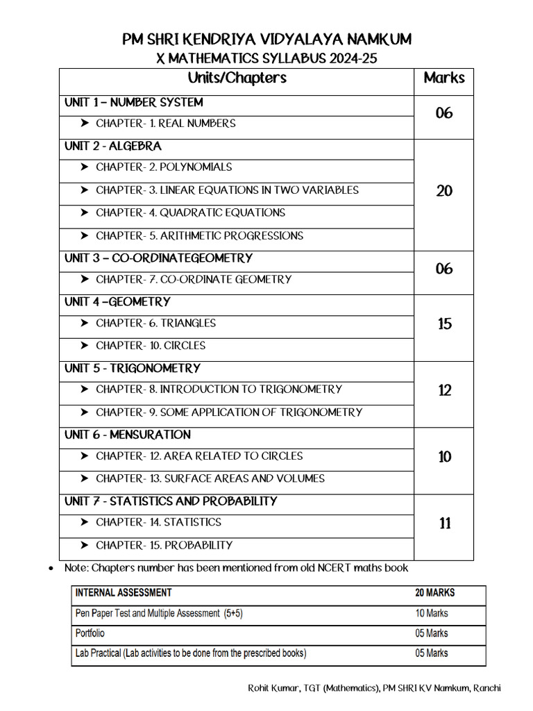 Maths Syl 2425 | PDF | Equations | Mathematics