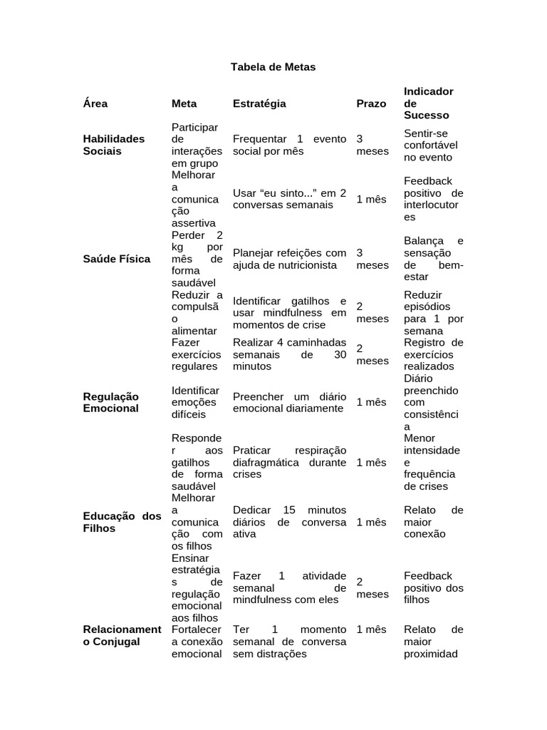 tABELA DE METAS hARI | PDF | Emoções
