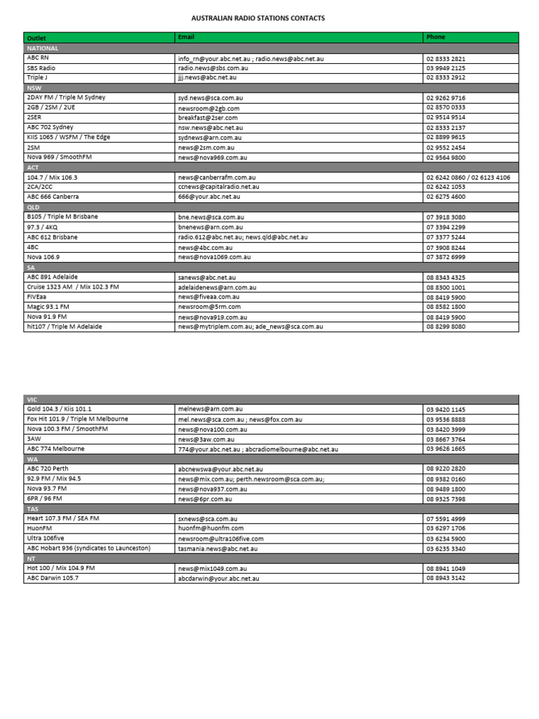Australian Radio Stations Contacts | PDF