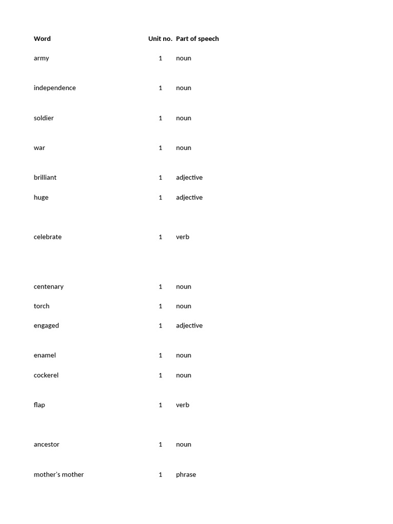 GE7 - EOT 1 - Word - List | PDF | Water | Clothing