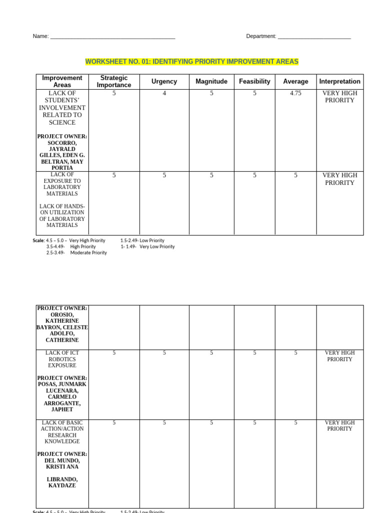 Worksheet No. 1 - Identifying Pias | PDF