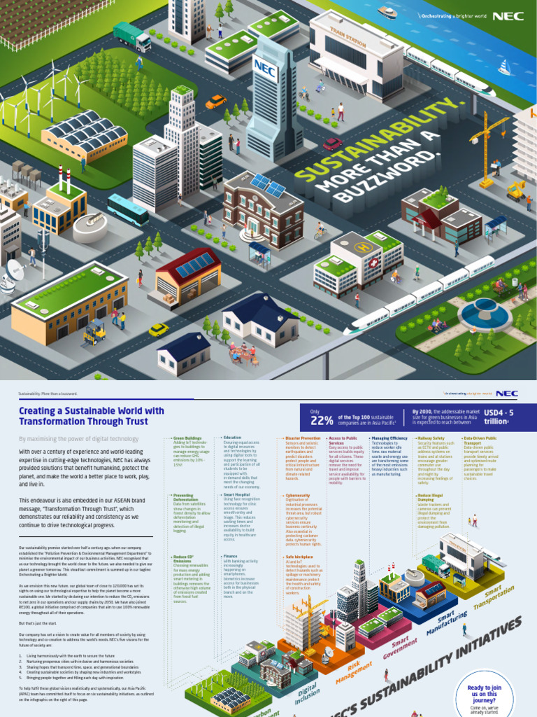 Holistic Sustainability It S Much More Than Aiming For Net Zero ...