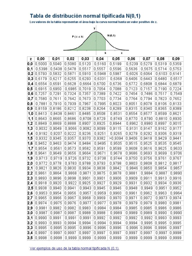 Tablas Distribucion Normal | PDF | Métodos y materiales de enseñanza | Ciencia y matemáticas