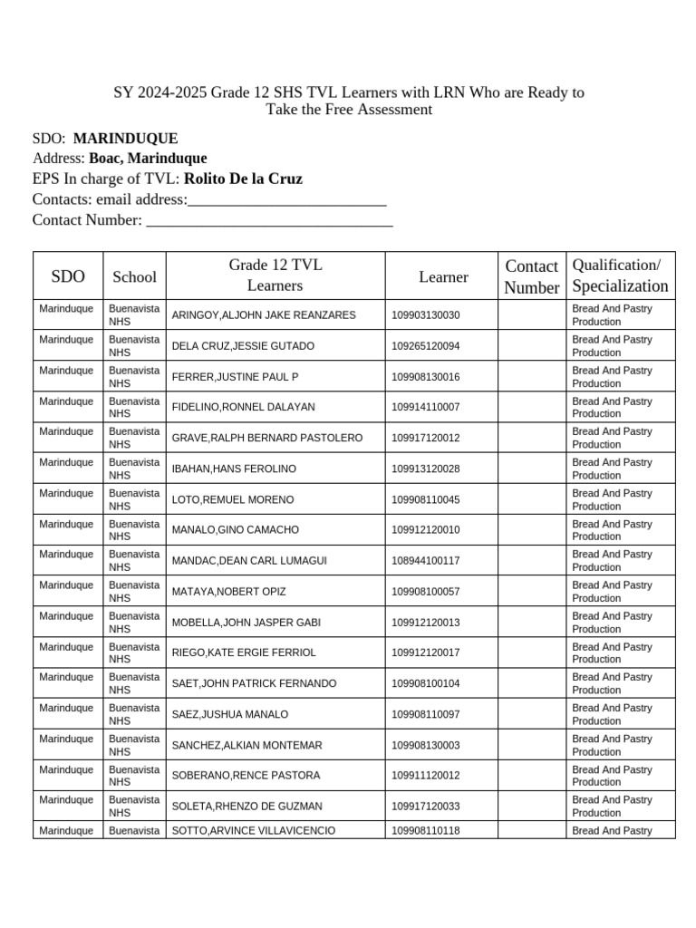 Grade 12 SHS TVL Learners To Take Assessment - buenavistaNHS | PDF ...