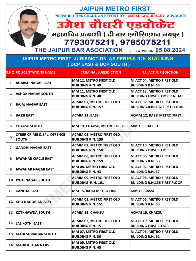 Umesh Choudhary | PDF