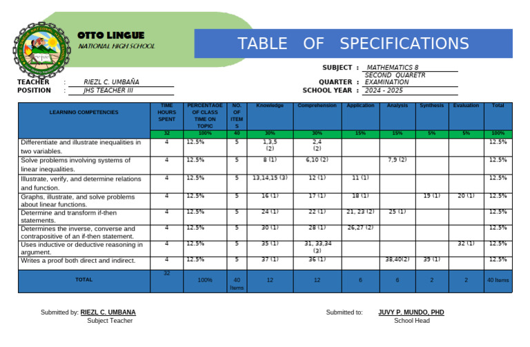 TOS Math 8 2nd Q | PDF | Function (Mathematics) | Mathematical Proof
