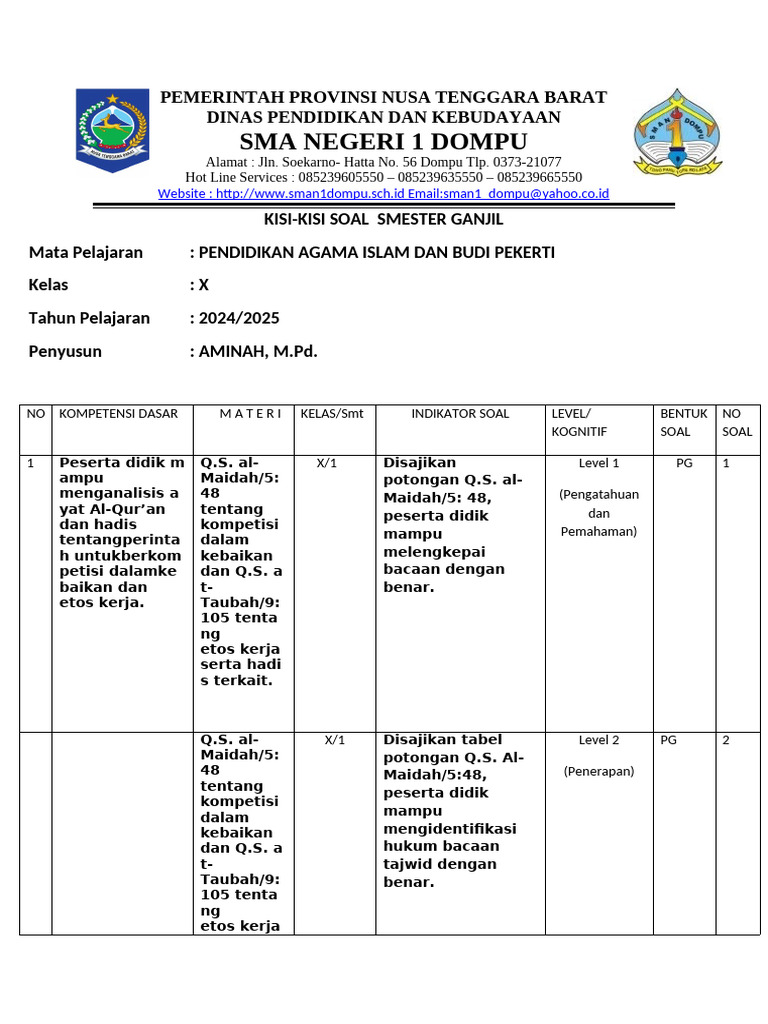 Kisi-Kisi Soal Pai Kelas X | PDF