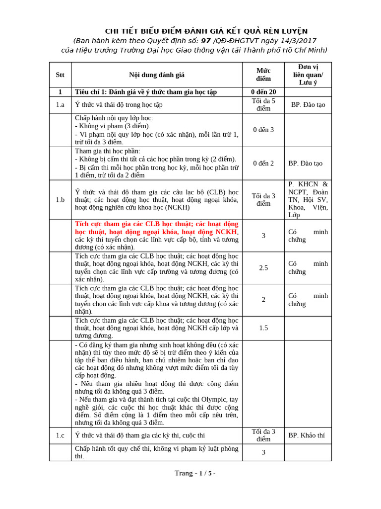 Huong Dan Chi Tiet DGRL - CLC | PDF