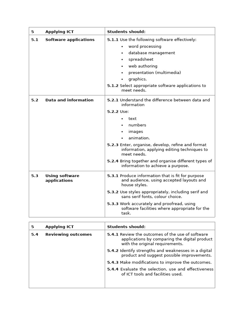 Ict Spec Pratical | PDF | Spreadsheet | Databases