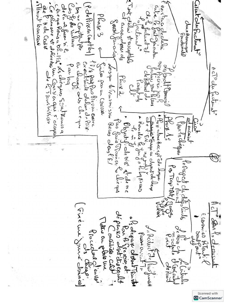 GT (Bamou Imane) | PDF