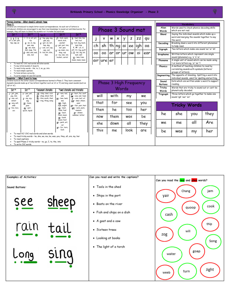 Phase 3 Knowledge Organiser | PDF | Phonics | Orthography