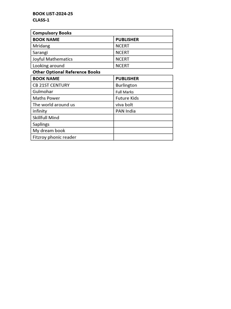 66064a5a7466b-BOOK LIST (1-5) | PDF