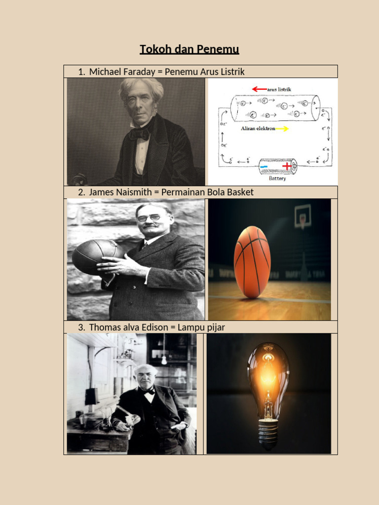 Tokoh Dan Penemu Khanza | PDF