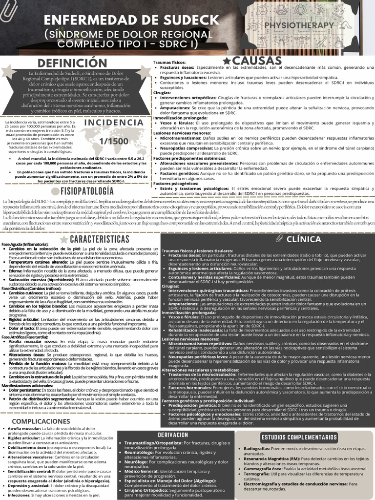 Enfermedad de Sudeck | PDF