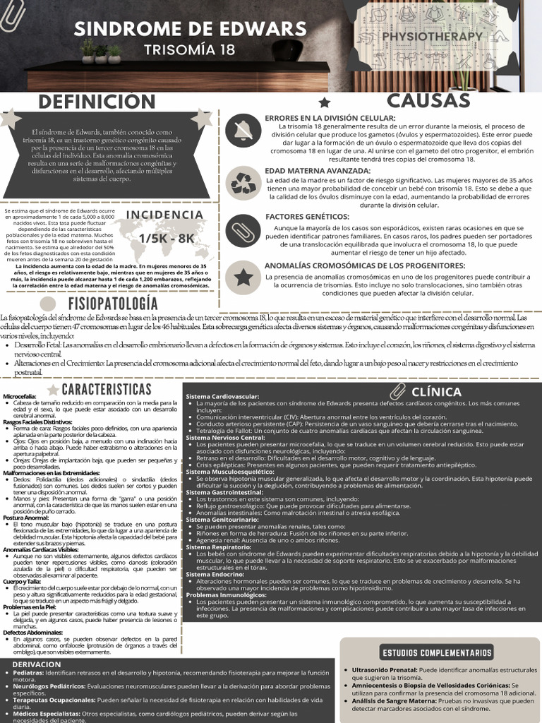 Sindrome de EDWARS | PDF