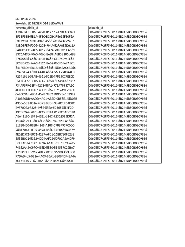PIP-Sekolah-SD NEGERI 014 BEKAWAN-Tahun-2024-sd-Semua Tahap-Semua Status Cair-20241129 | PDF