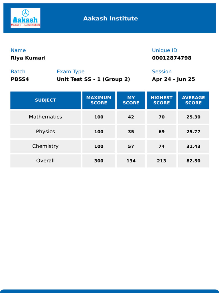 Unit Test SS - 1 (Group 2) - 1732900048 | PDF