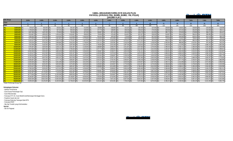 Tabel Angsuran BTN | PDF