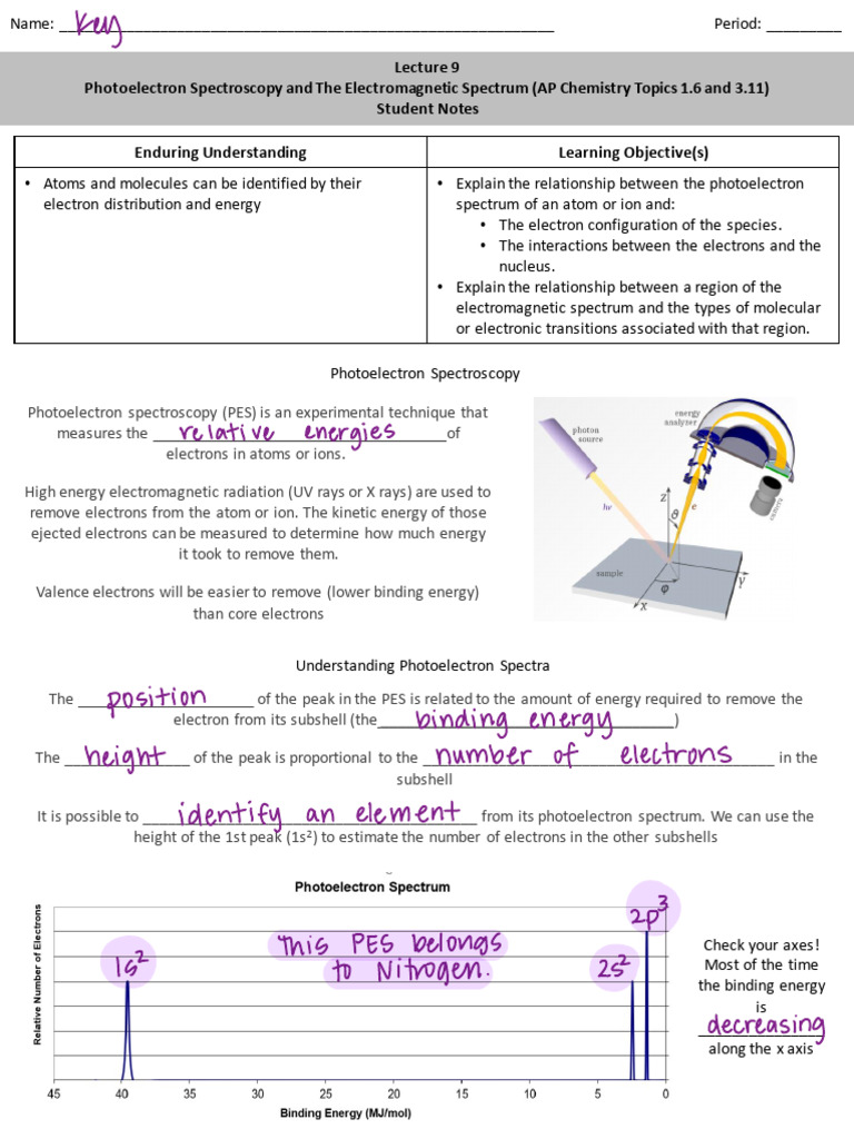 Photoelectron Spectroscopy Overview | PDF | Electromagnetic Radiation ...