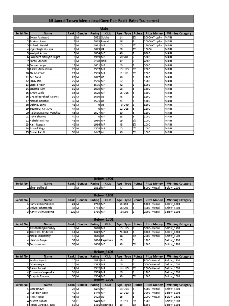 Final Prize List | PDF