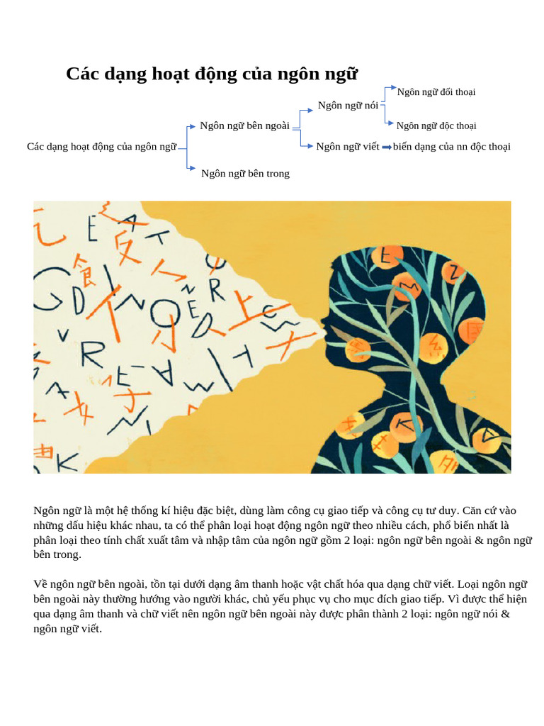 Các D NG Ho T Đ NG C A Ngôn NG | PDF