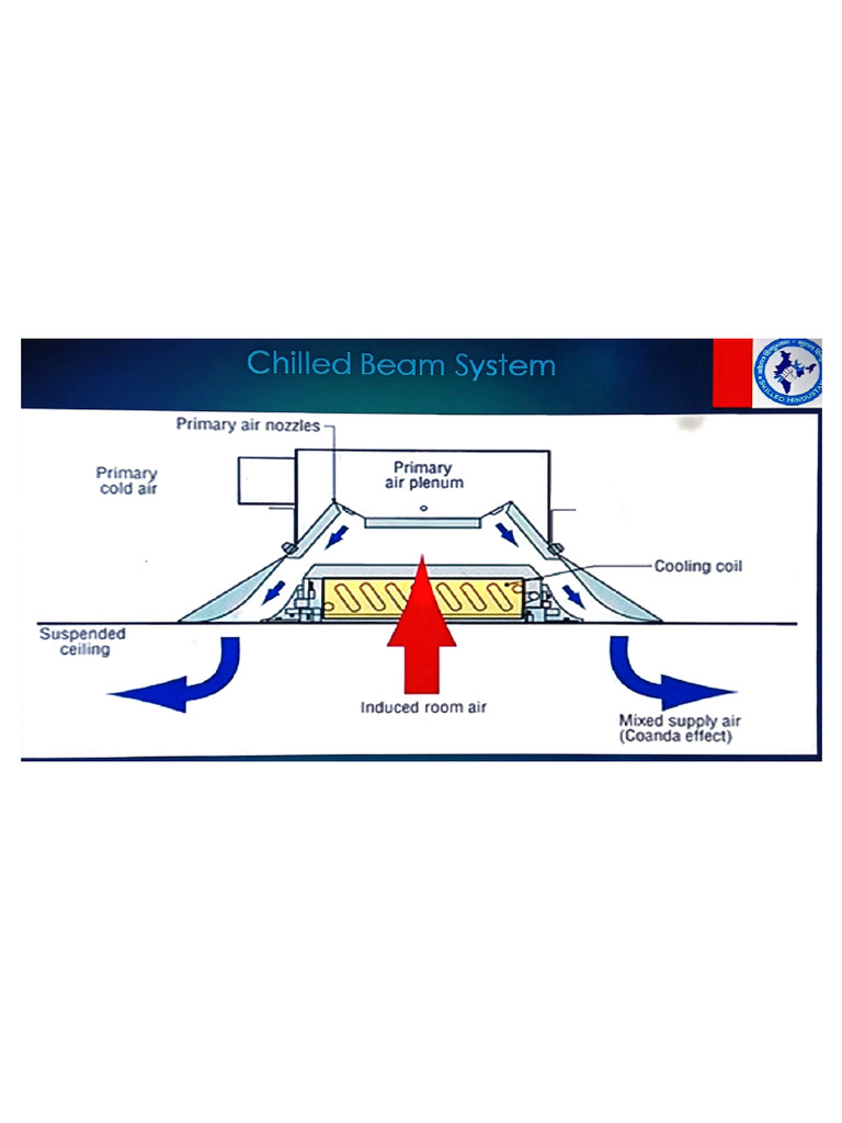 CB System | PDF
