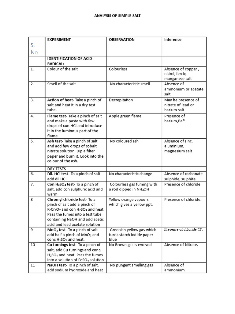 Barium Chloride Final | PDF | Salt (Chemistry) | Ammonium