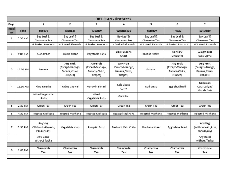 1st Week Diet Plan | PDF | Cuisine | Foods