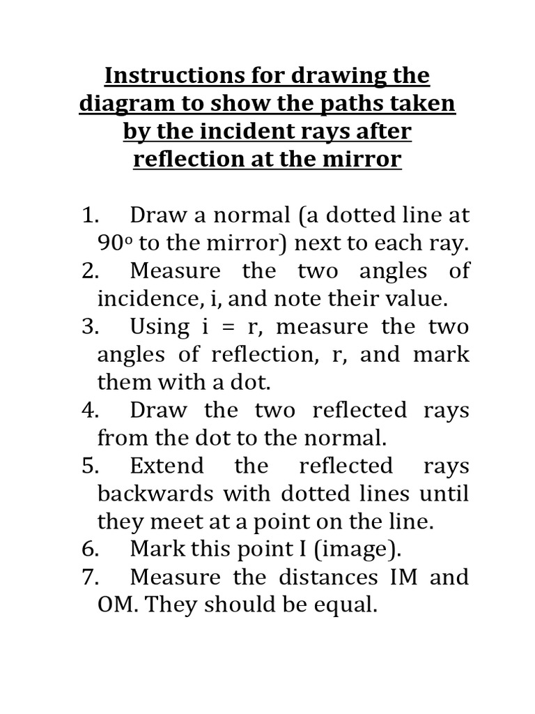 Reflection Diagram | PDF
