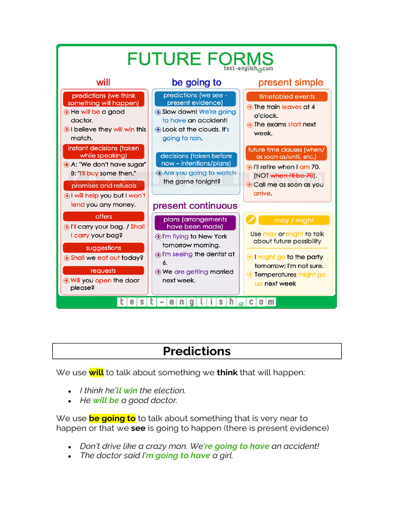Understanding Future Tense Usage | PDF