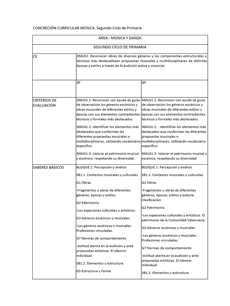 CONCRECIÓ CURRICULAR MÚSICA Segon Cicle Primària | PDF | Ritmo | Bailes