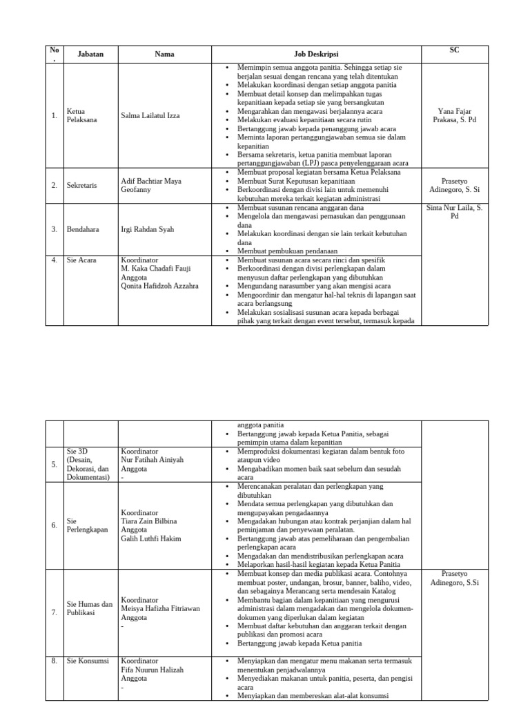 Susunan Kepanitiaan | PDF