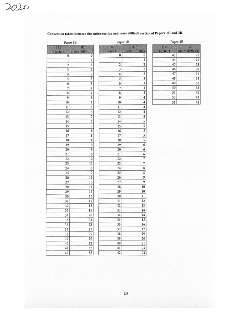 Conversion Tables HKDSE ENG 12-20 | PDF