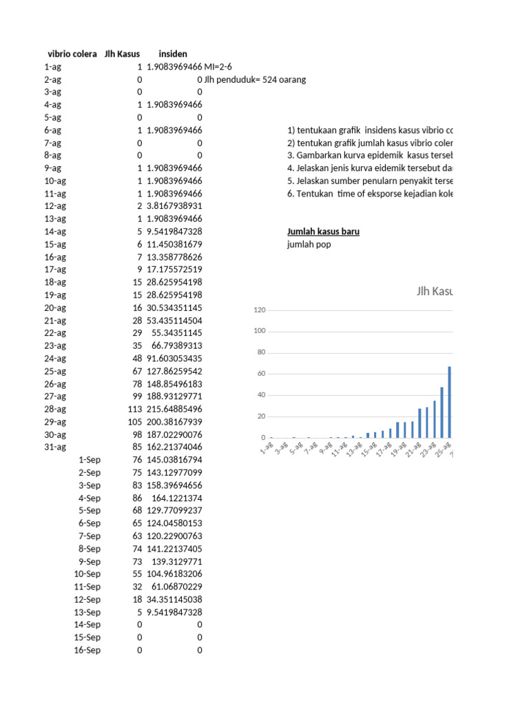 Latih KLB Kolera | PDF