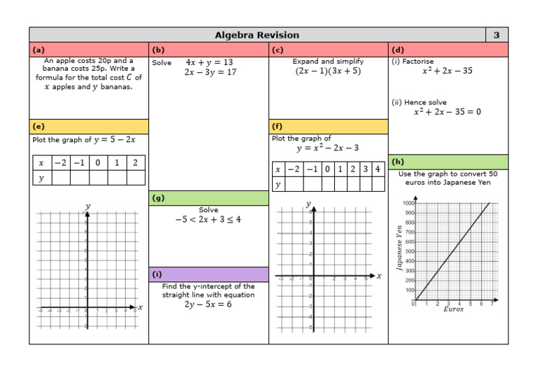 Algebra Revision Practice Grid 3 | PDF