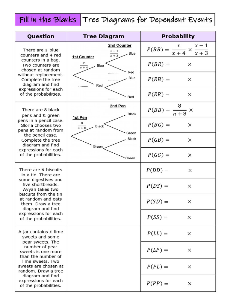 Algebraic Dependent Tree Diagrams Fill in The Blanks | PDF