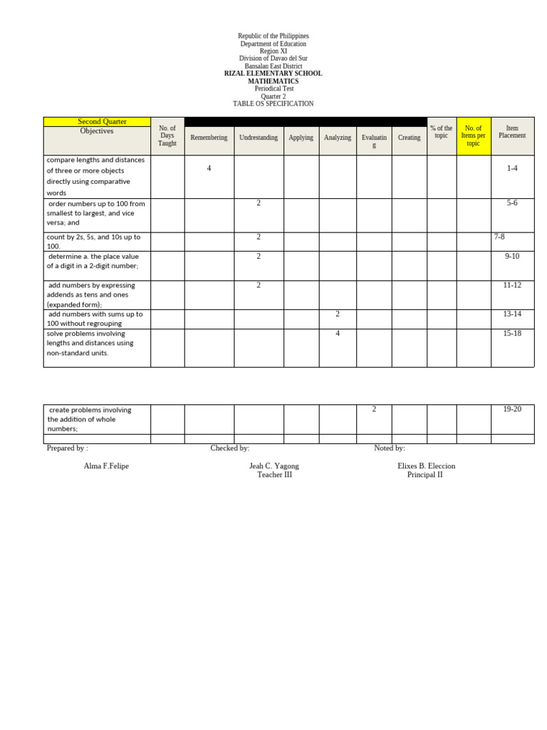 Tos Summative1 Q1 | PDF